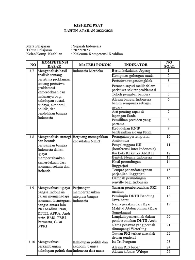 Kisi-Kisi Psat Sejarah - 2023 | PDF