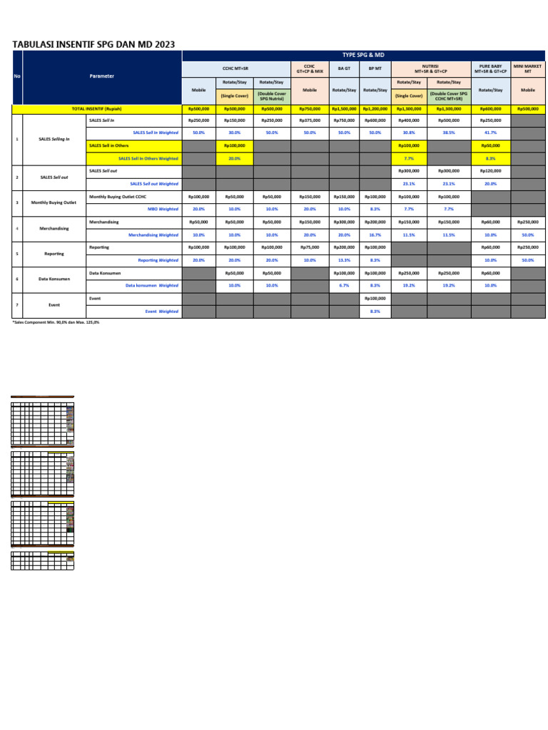SPG & MD Incentive Tabulation 2023 | PDF