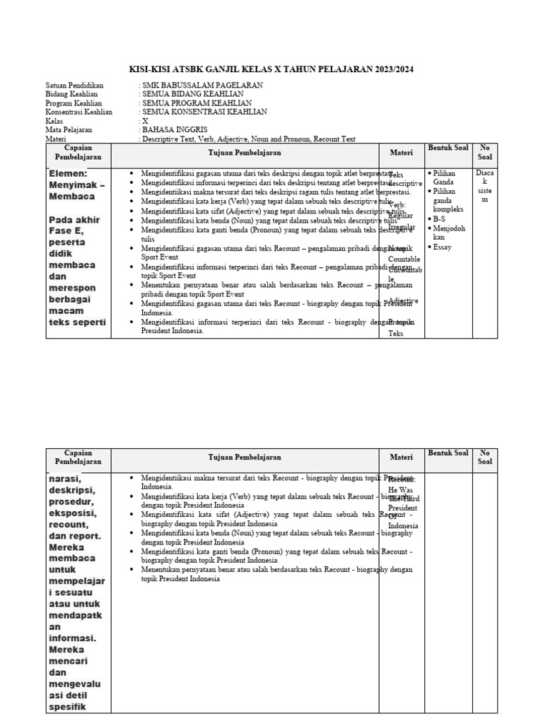 Kisi-Kisi Asas Ganjil Kelas X TP 2023-2024 Bahasa Inggris | PDF