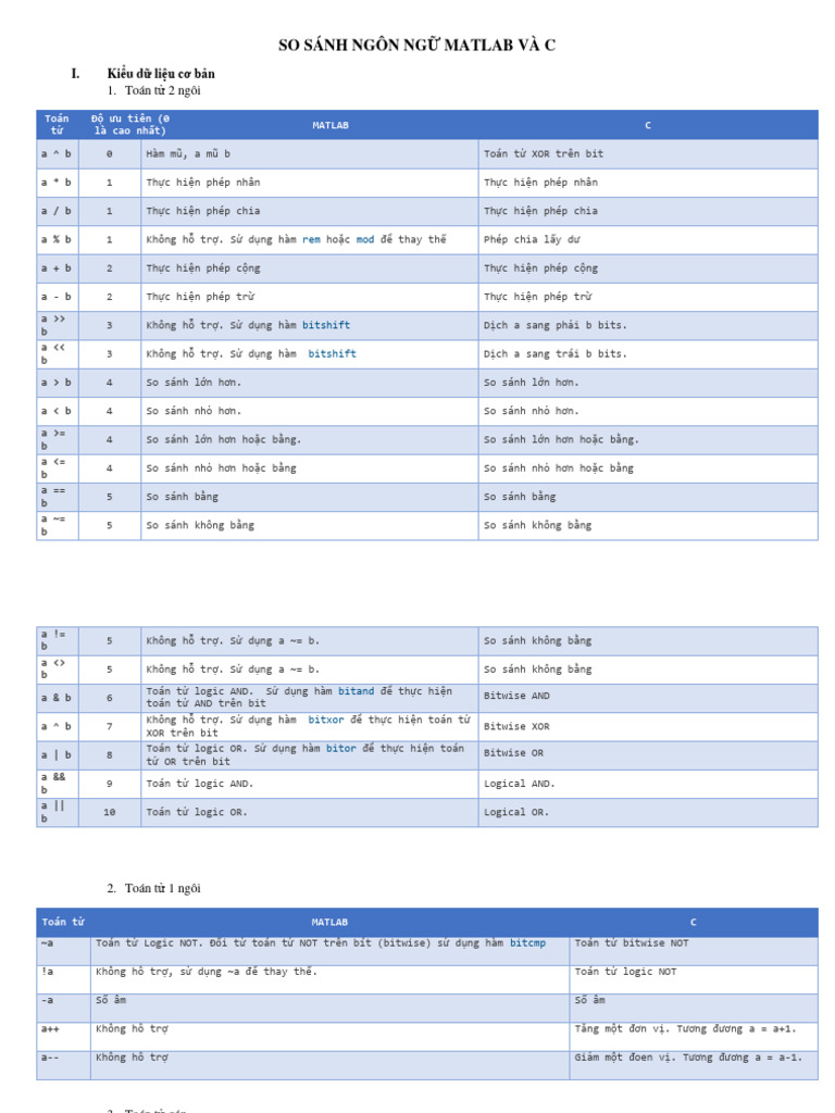 Matlab vs C - Tham khảo | PDF