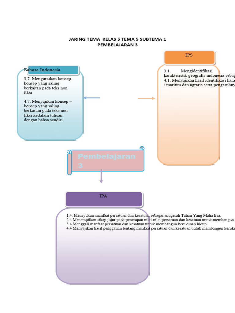 Jaring Jaring Tema | PDF