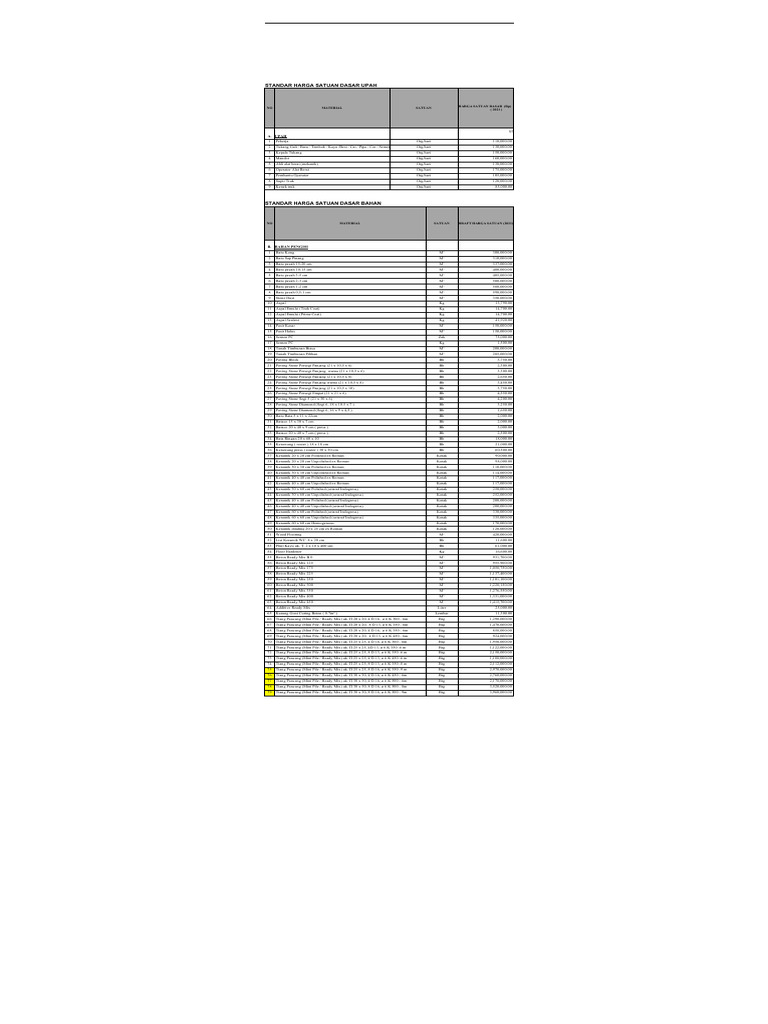 Draft Analisa Harga Satuan 2021 Untuk Lampiran | PDF | Building ... Draft Analisa Harga Satuan 2021 Untuk Lampiran | PDF | Building ...