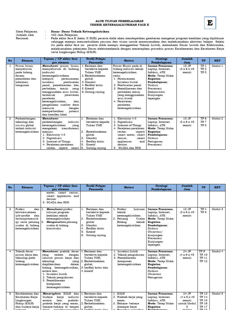 Atp Teknik Ketenagalistrikan Fase e Dan F Aulia 2023 | PDF