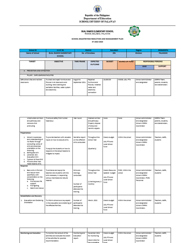 SDRRM Master Plan and Program 2022-2023 | PDF | Emergency Management | Safety