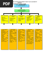 DRRM Comprehensive School Safety Monitoring Tool | PDF | Disaster Risk ...