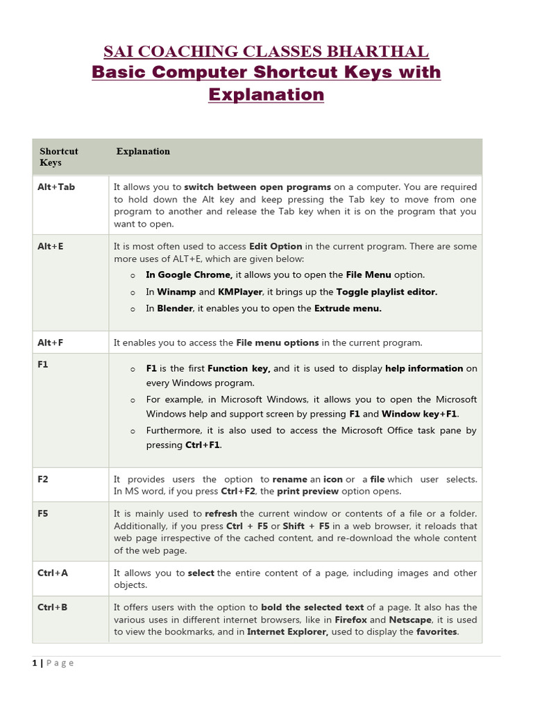 Basic Computer Shortcut Keys With Explanation | PDF | Window (Computing) | Computer File