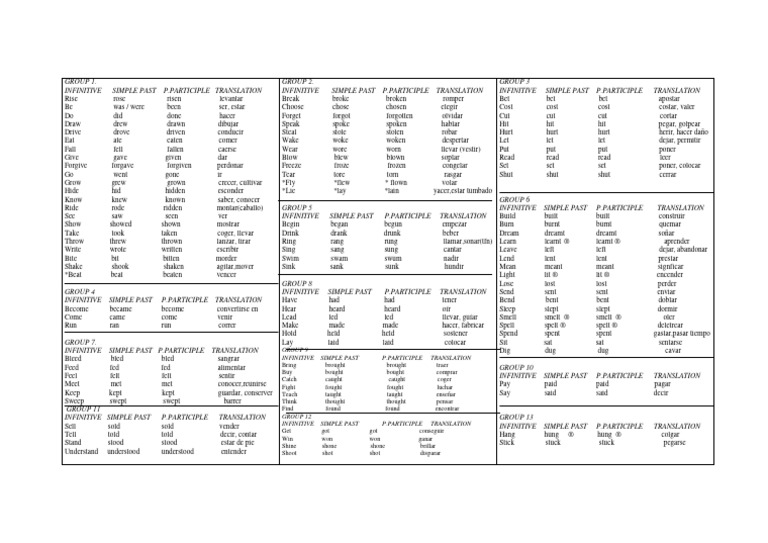 Irregular Verb List | PDF | Linguistic Morphology | Semantic Units