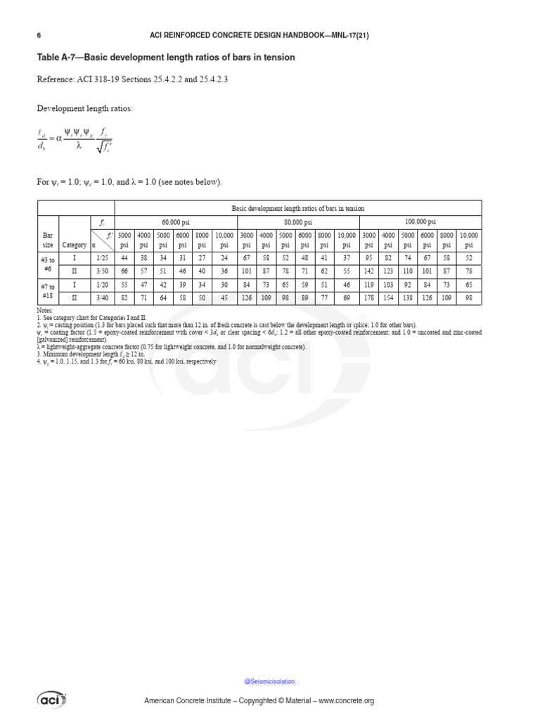 ACI - Development Length | PDF | Secondary Sector Of The Economy ...