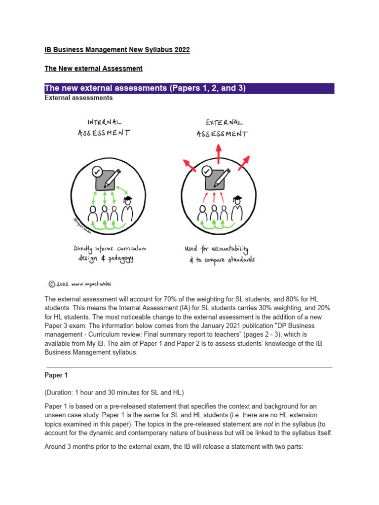 IB Business Management New Syllabus 2022 | PDF | Creativity | Business