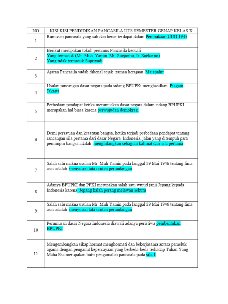 Kisi Kisi Pendidikan Pancasila Kls X | PDF