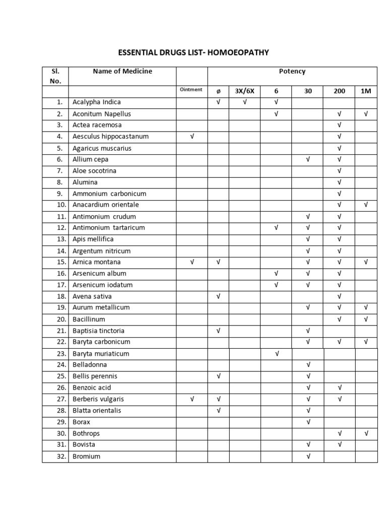 FINAL Homoeopathy EDL List Final | PDF | Chemical Substances