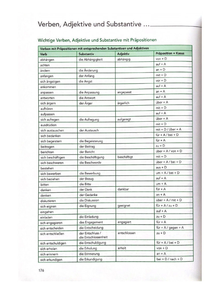 Verben, Adjektive Und Substantive | PDF