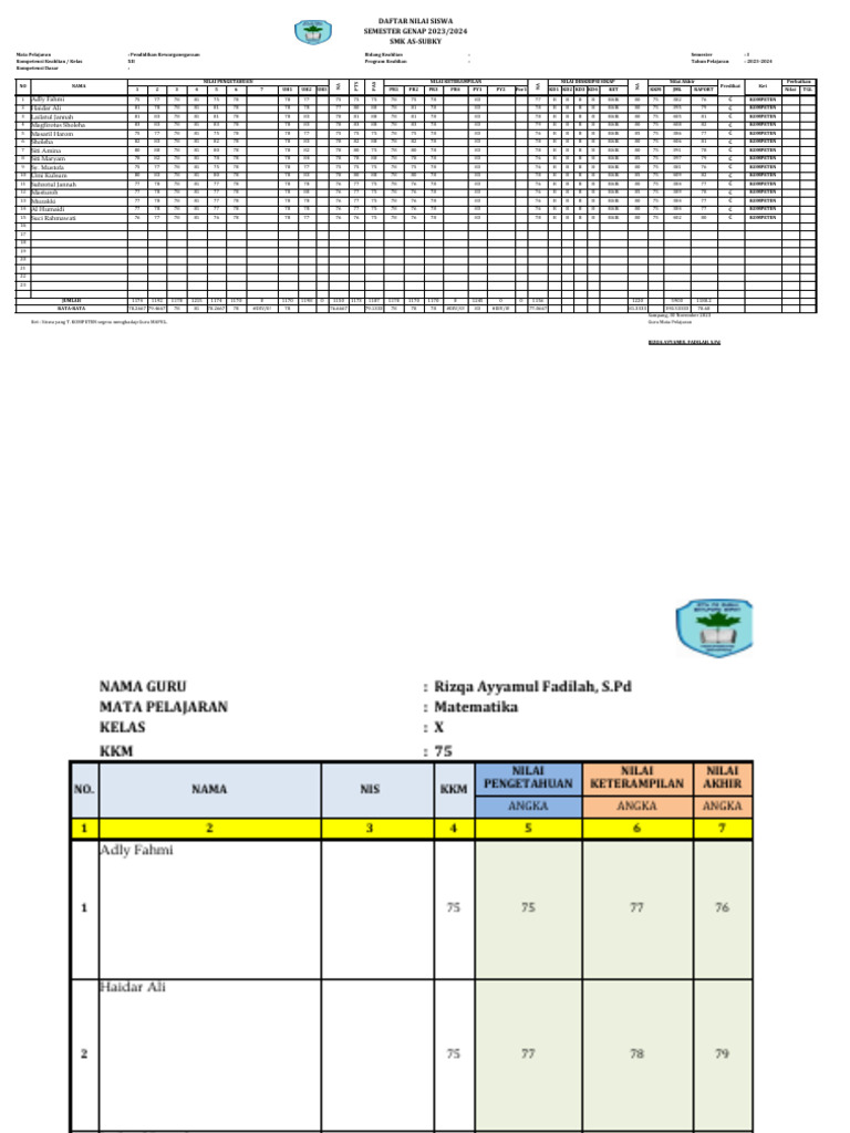 Penilaian PKN Kls Xii | PDF