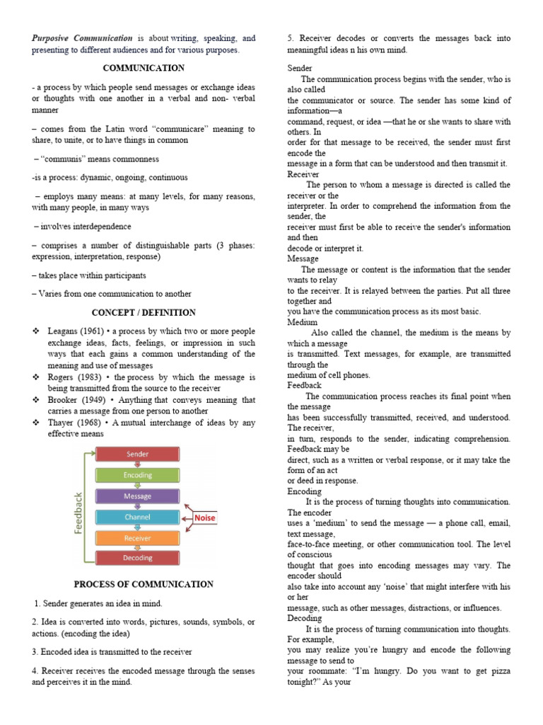 COMMUNICATION PROCESS, PRINCIPLE and ETHICS | PDF | Communication | Information