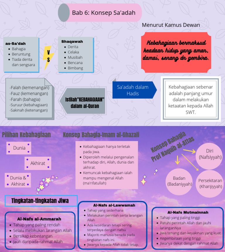 Bab 6 Konsep Sa'adah | PDF