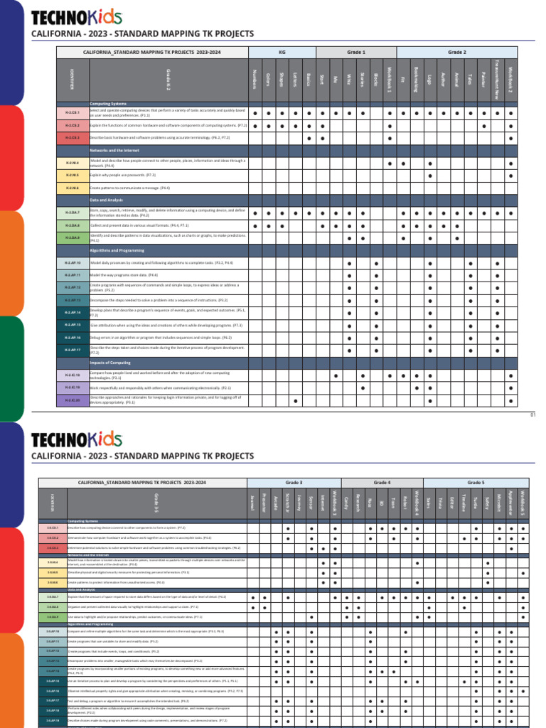 California Standard Correlation 2023 | PDF | Computing | Computer Science