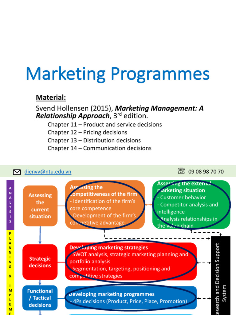 Part IV - Marketing Program | PDF | Sales | Marketing