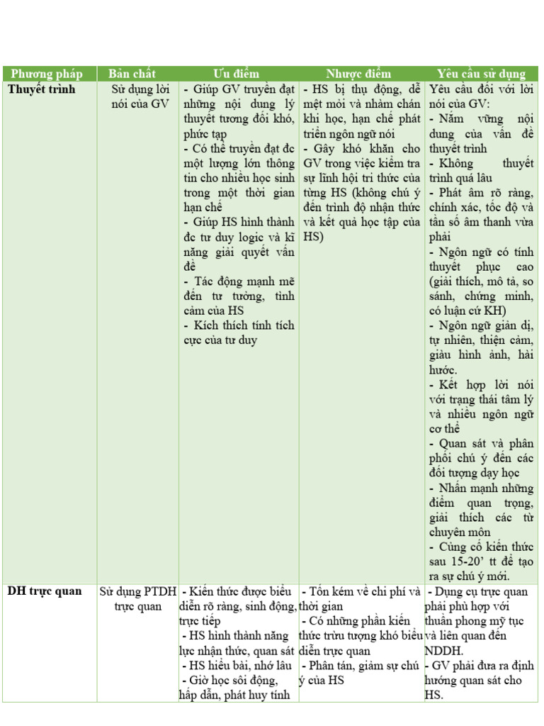 Phương Pháp LLDH | PDF