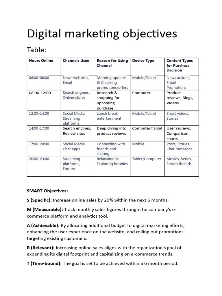 Digital Marketing Objectives | PDF | Digital Marketing | Online Shopping
