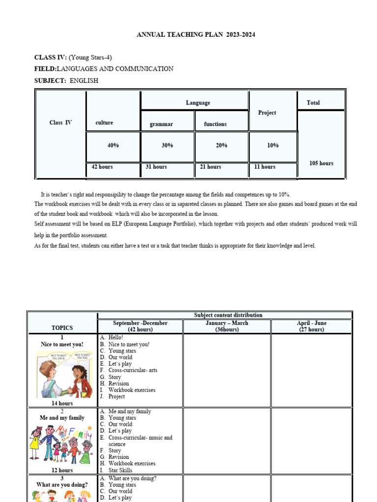 Annual Teaching Plan 2023-2024: Language Project Total | Download Free PDF | Teachers | Behavior ...
