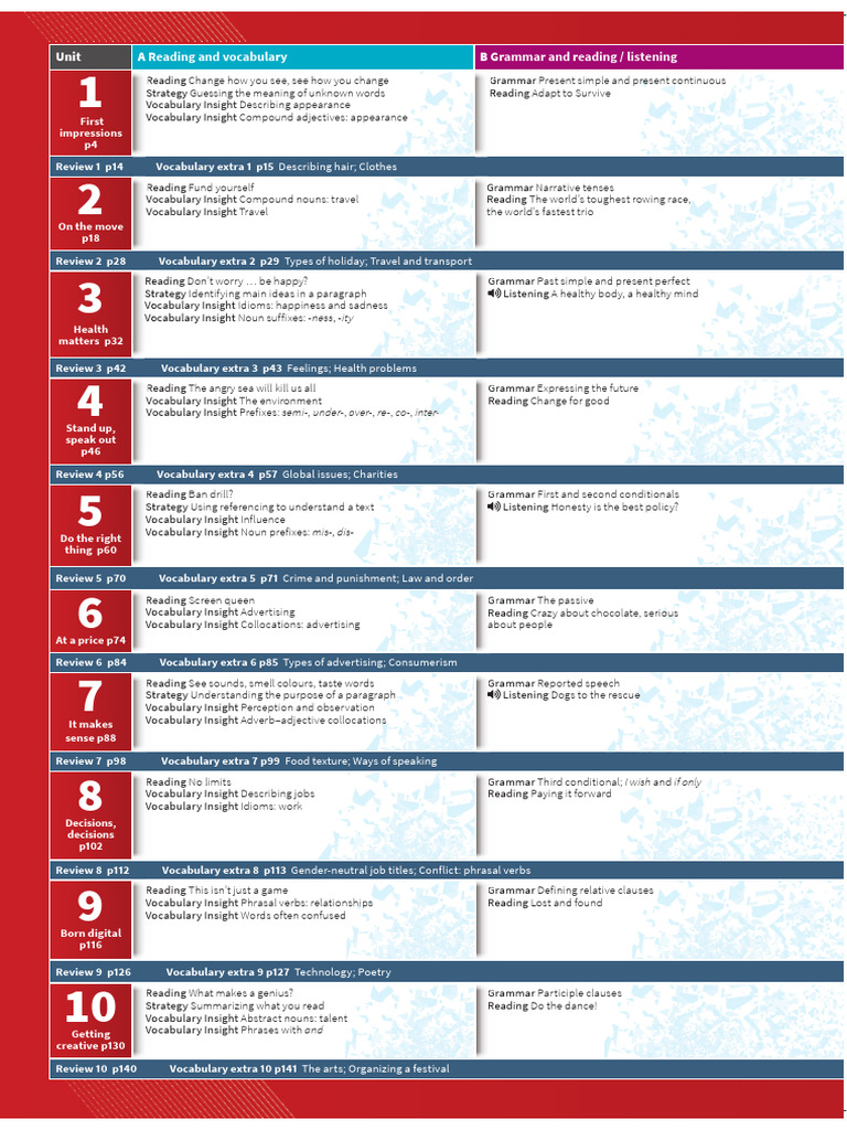 Insight INT | PDF | Verb | Vocabulary