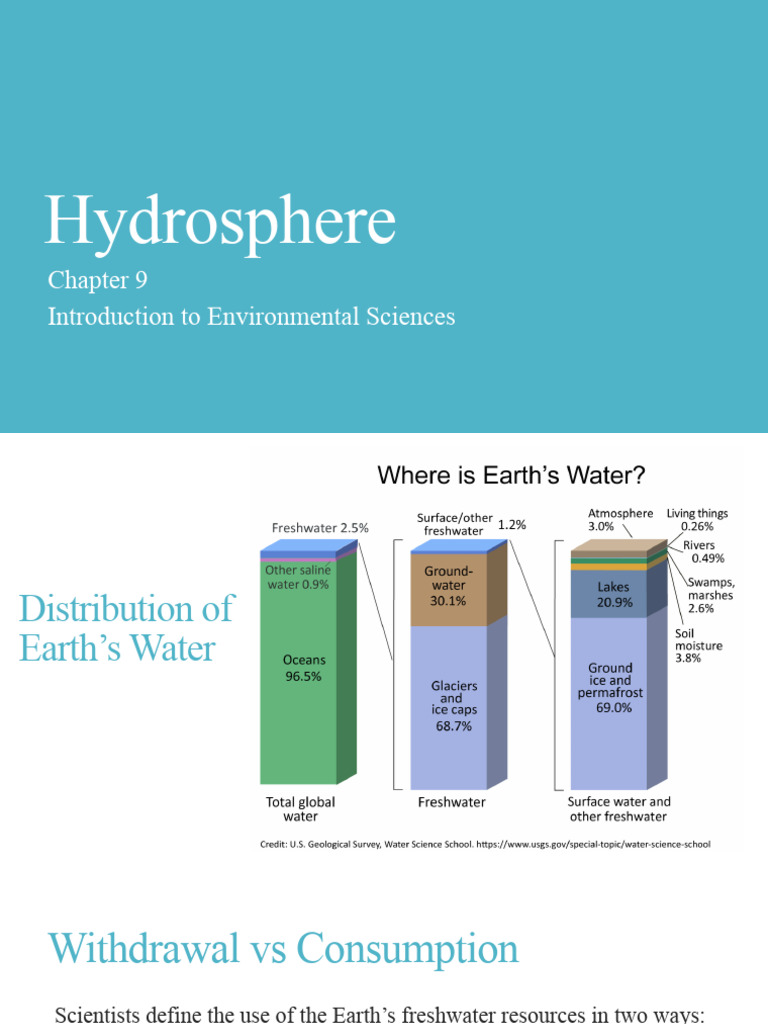 Oceanic Hydrosphere