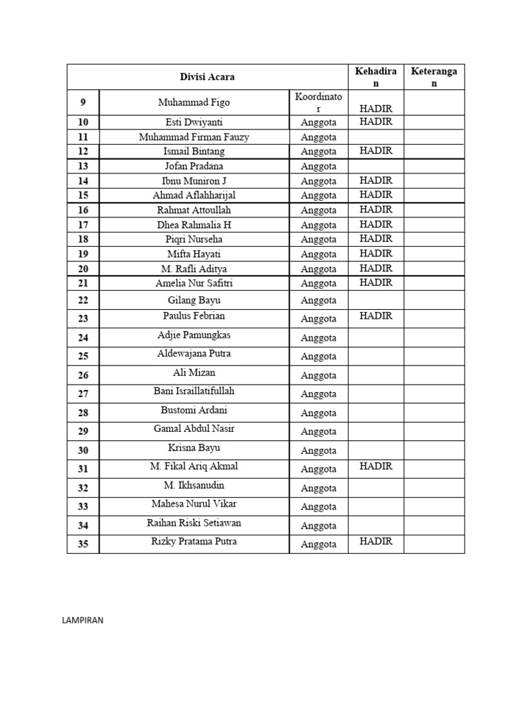 Absen Divisi Acara | PDF
