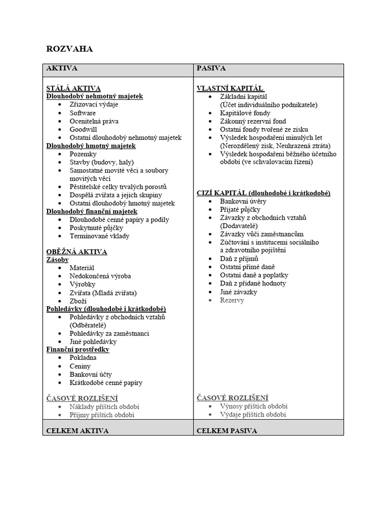 ROZVAHA Zjednodu en | PDF