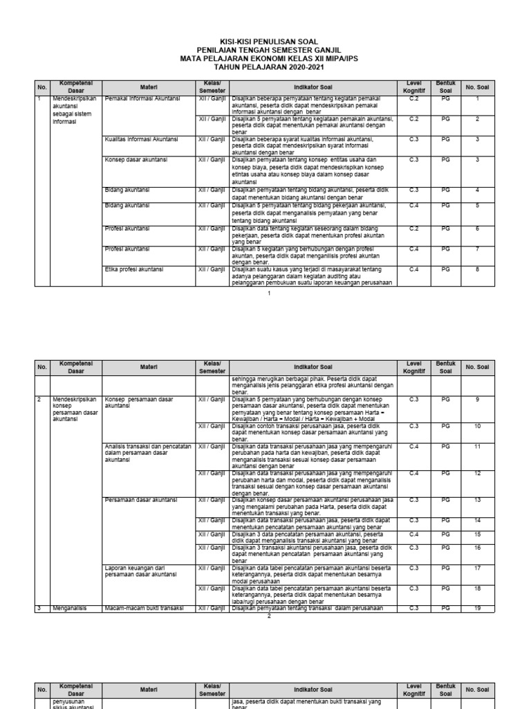 Kisi-Kisi Soal Ekonomi Kelas XII | PDF | Pengelolaan Keuangan & Uang