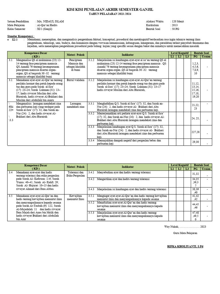 Kisi-Kisi PAS Ganjil Al-Qur'an Hadits XI | PDF