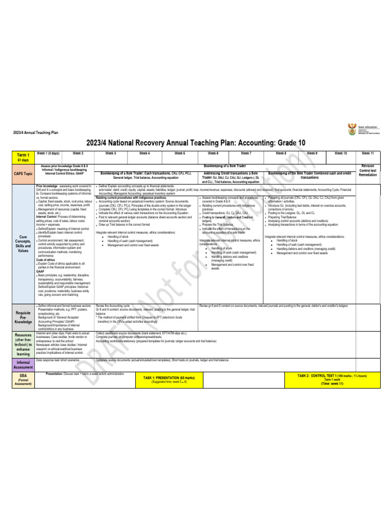 2023-24 Atp Grade 10 - Term One-1 | PDF | Debits And Credits | Bookkeeping