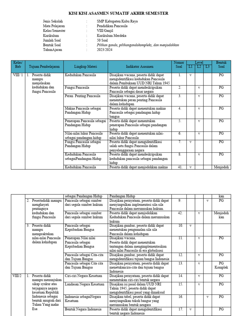 Kisi Kisi PPKN Pas Kls 8 Kurmer 2023-2024 | PDF