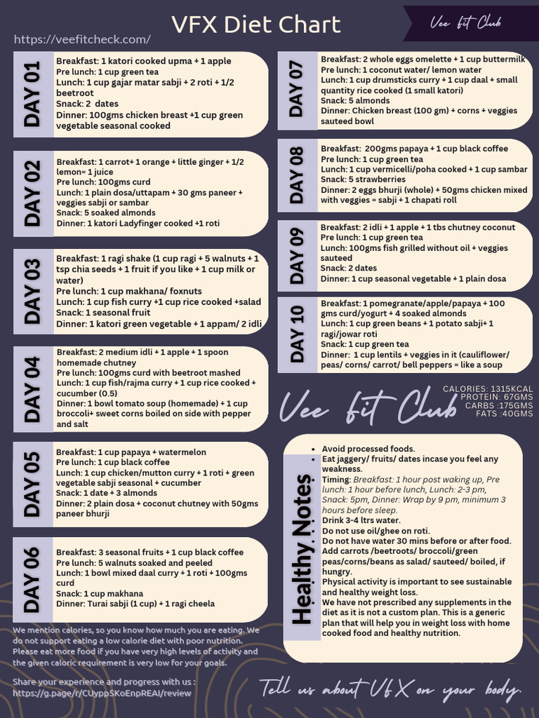 Vee - South Indian Diet Plan | PDF | Lunch | Dieting