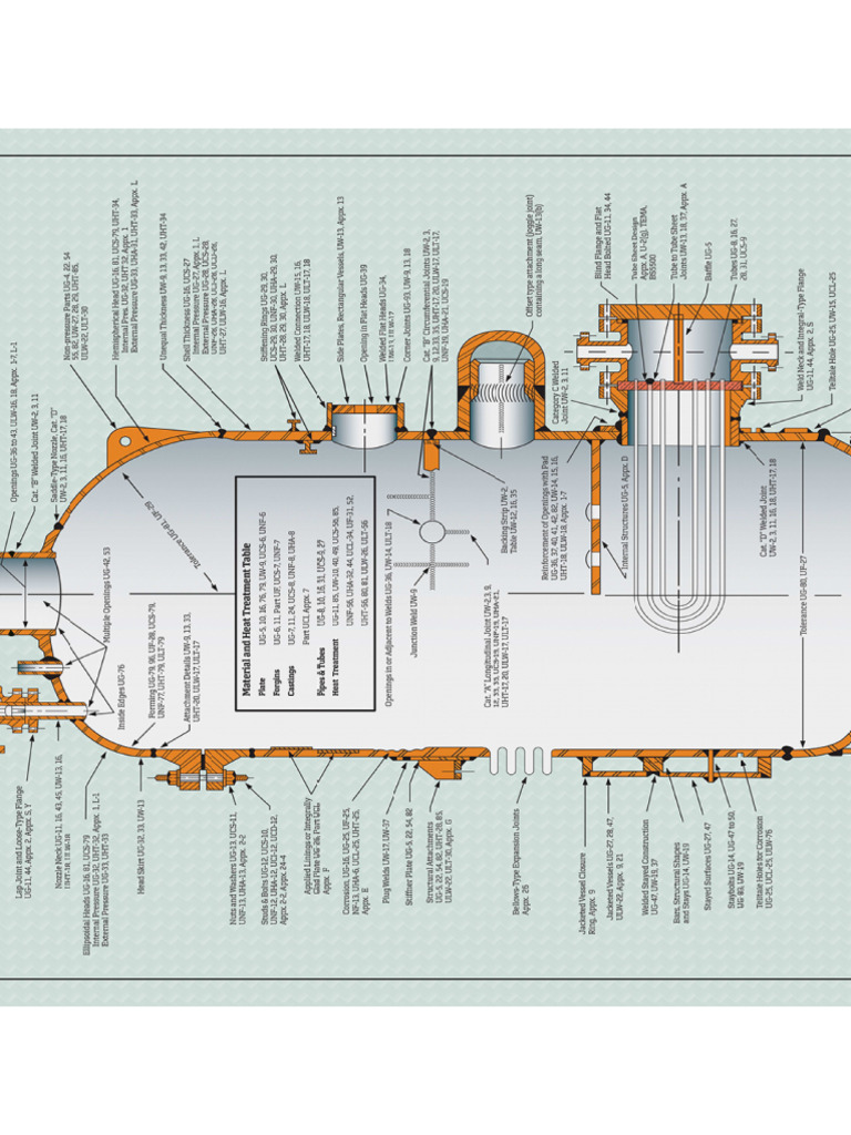 ASME BPVC Section VIII Division 1 2019 Edition | PDF