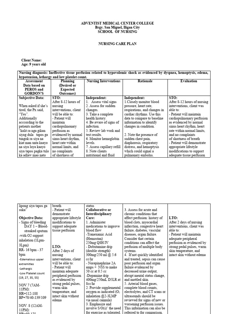 NCP CP | PDF | Blood | Edema
