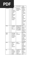 Upper Limb ROM Table | PDF