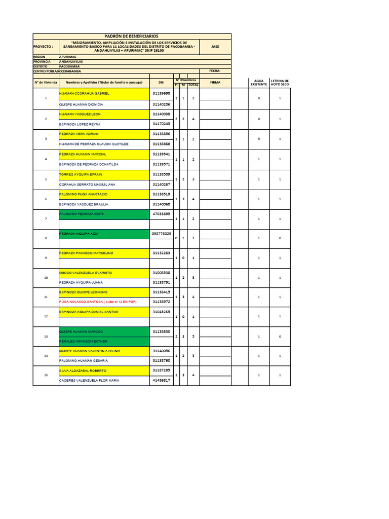 Padrón de Beneficiarios en Ccerabamba | PDF