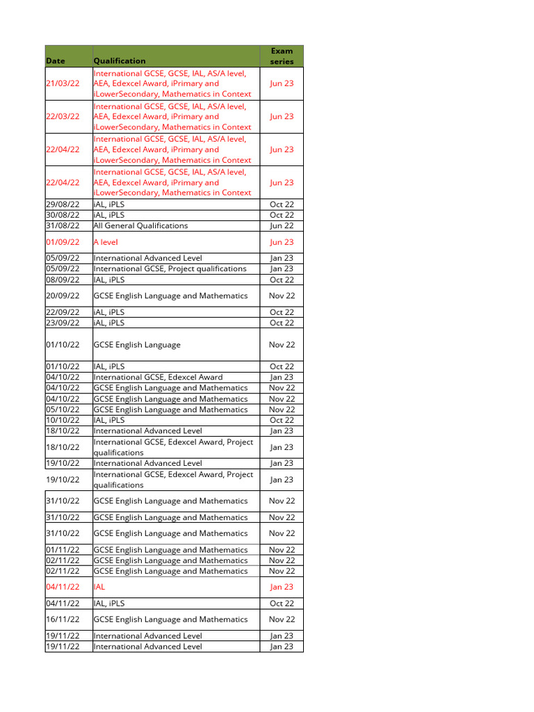 Key Dates Table International | Download Free PDF | Qualifications ...