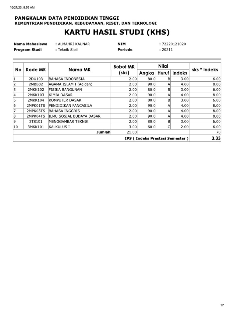 Khs Almahri Sem 1 | PDF