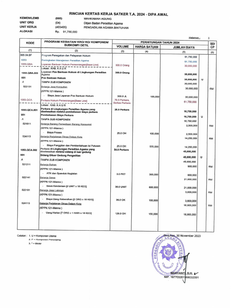 RKA-KL DIPA 04 2024 - Revisi Ke 0 | PDF