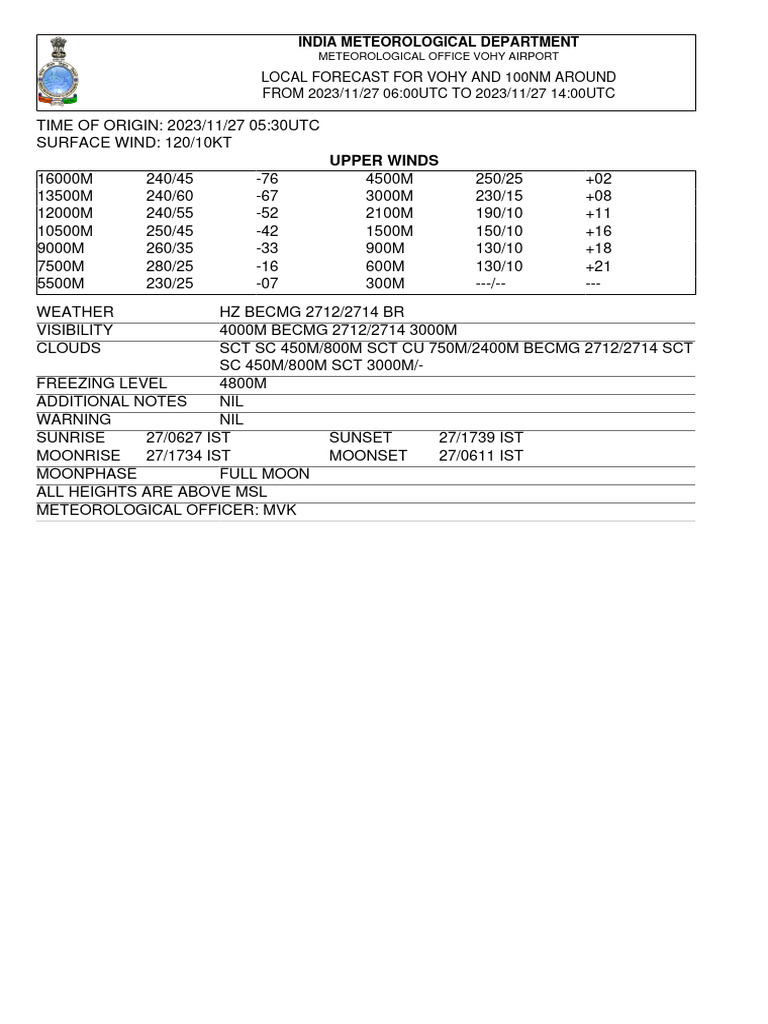 Arfor Vohy 202311270631 | PDF