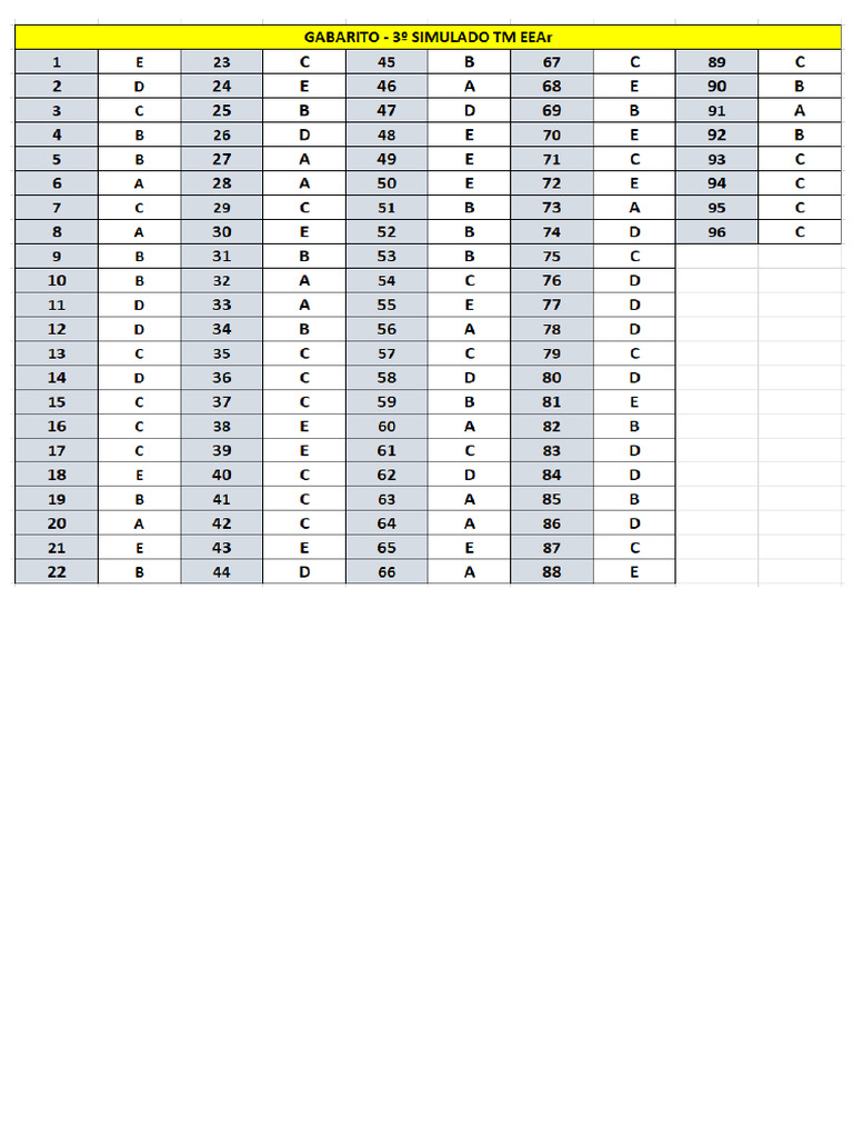 GABARITO 3º SIMULADO EEAr | PDF