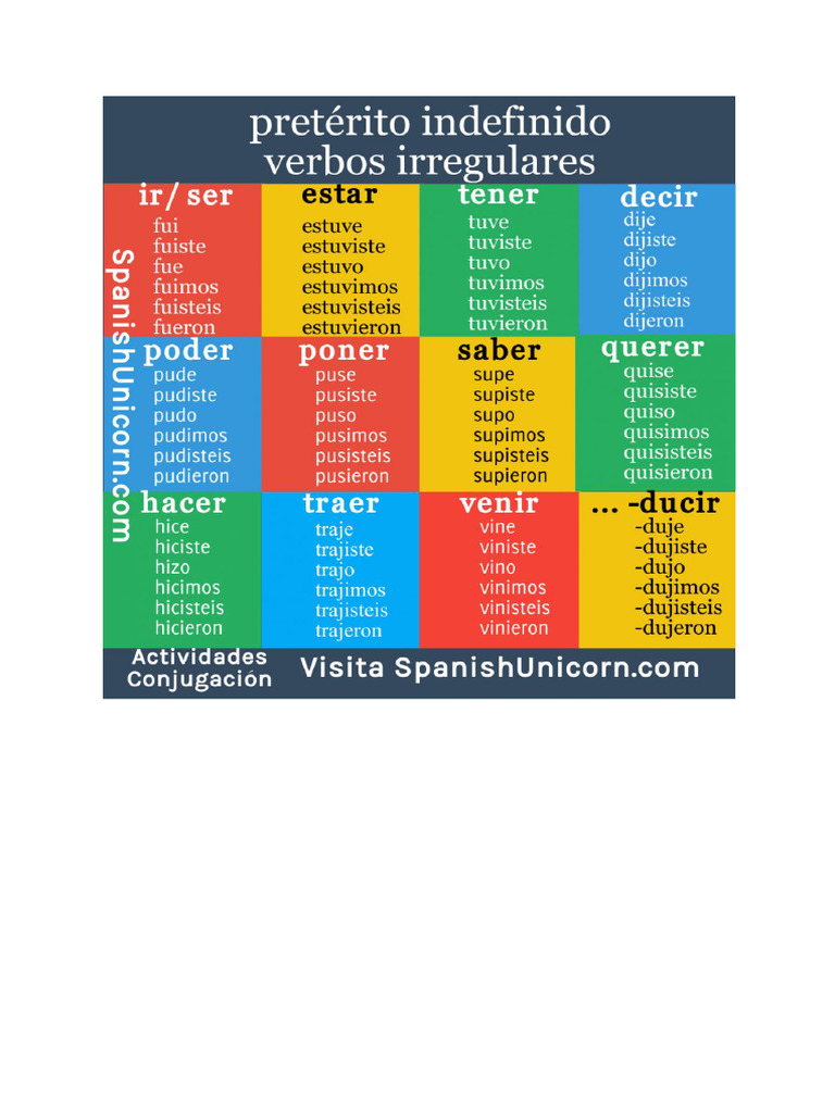 Pretérito Indefinido Pasado Simple | PDF