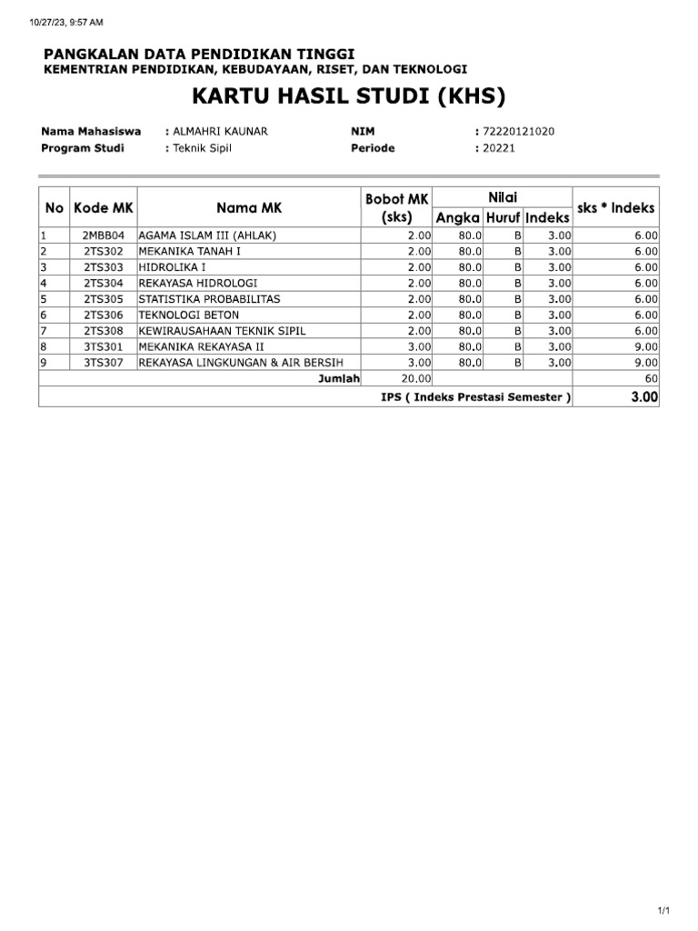 Khs Almahri Sem 3 | PDF