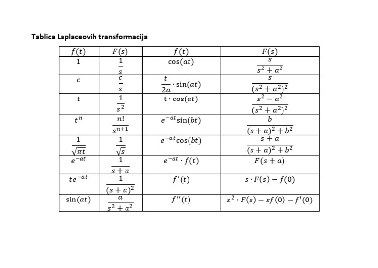 Tablica Laplaceovih Transformacija | PDF | Teaching Methods & Materials