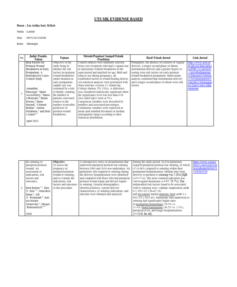 Lastiur Po71241230206 Uas Evidence Based Kelas Merangin | PDF | Postpartum Period | Childbirth