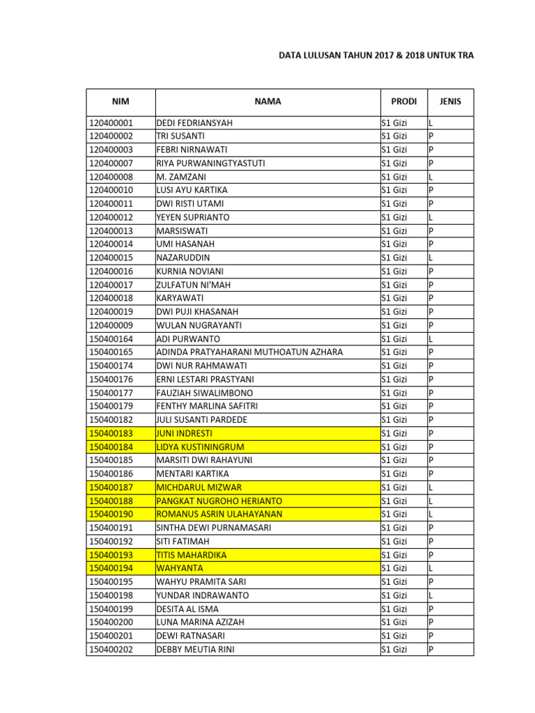 Data Tracer Study Gizi | PDF