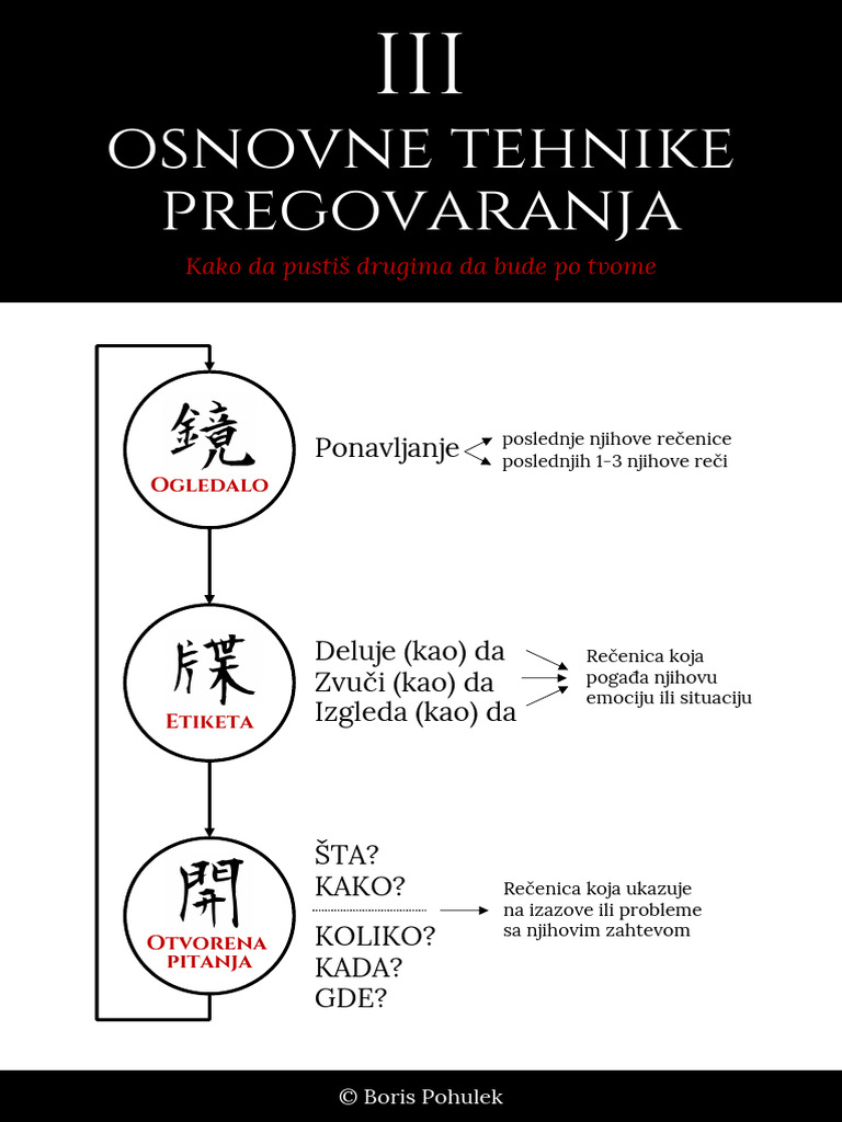 Boris Pohulek - Pregovaranje v2.1 | PDF