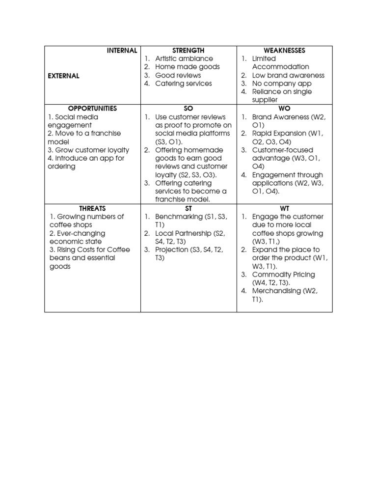 Swot | PDF | Home & Garden | Art