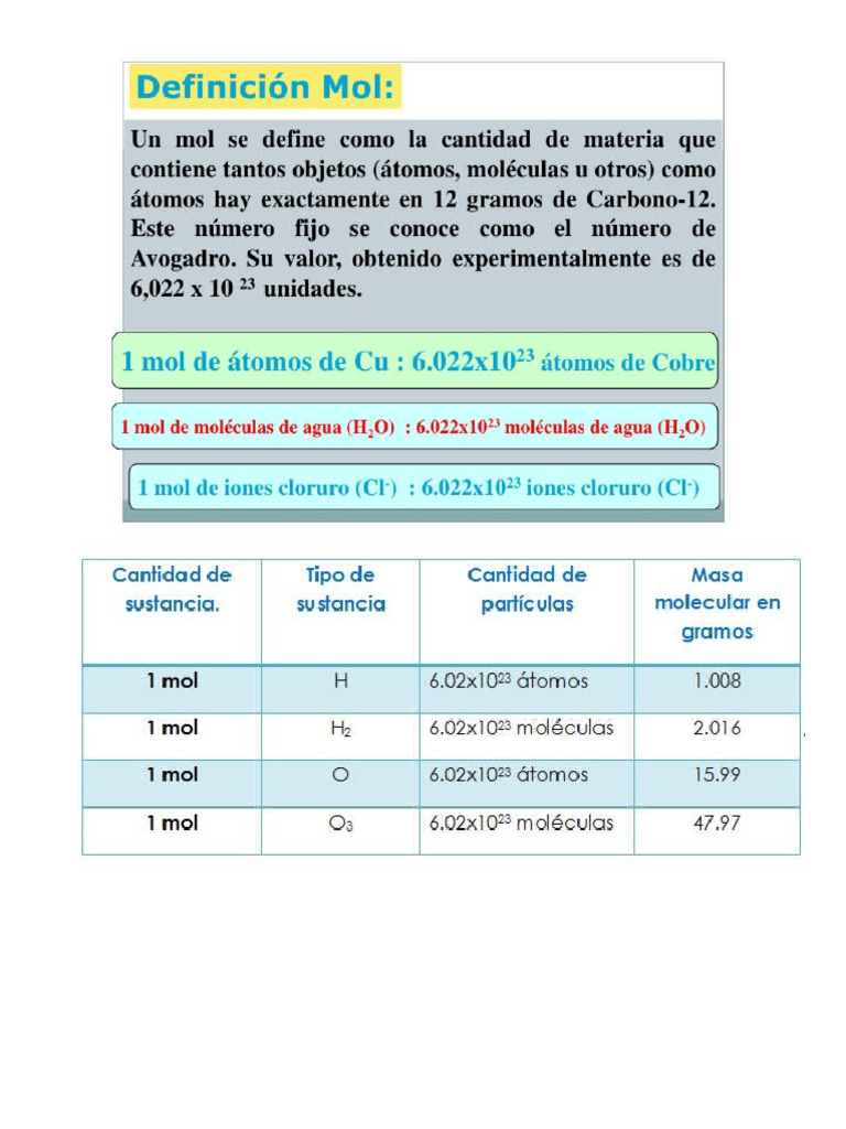 Guia de Quimica Ii 2021B | PDF | Concentración | Mole (Unidad)